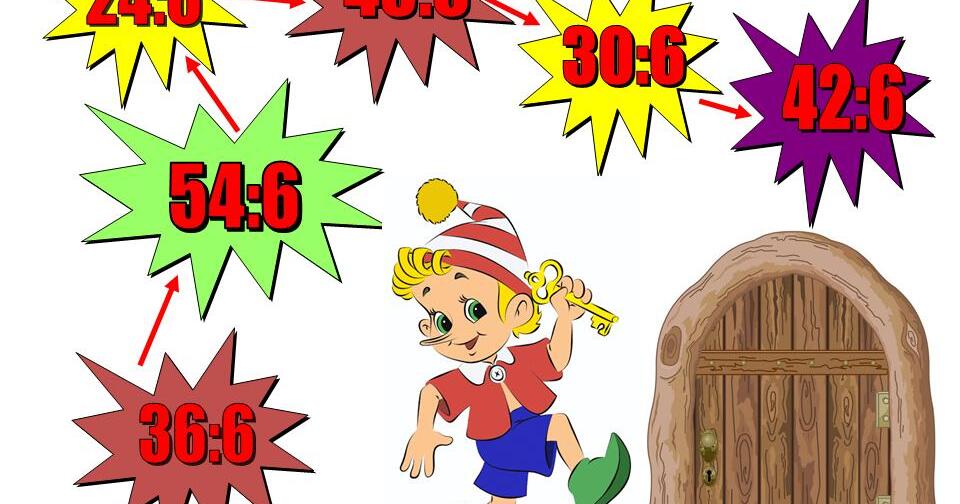 Таблиці з математики Множення та ділення 6 Інші методичні матеріали Математика