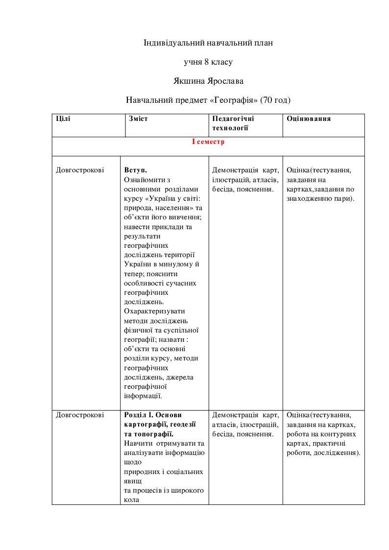 Індивідуальний навчальний план з географії 8 клас КТП Географія