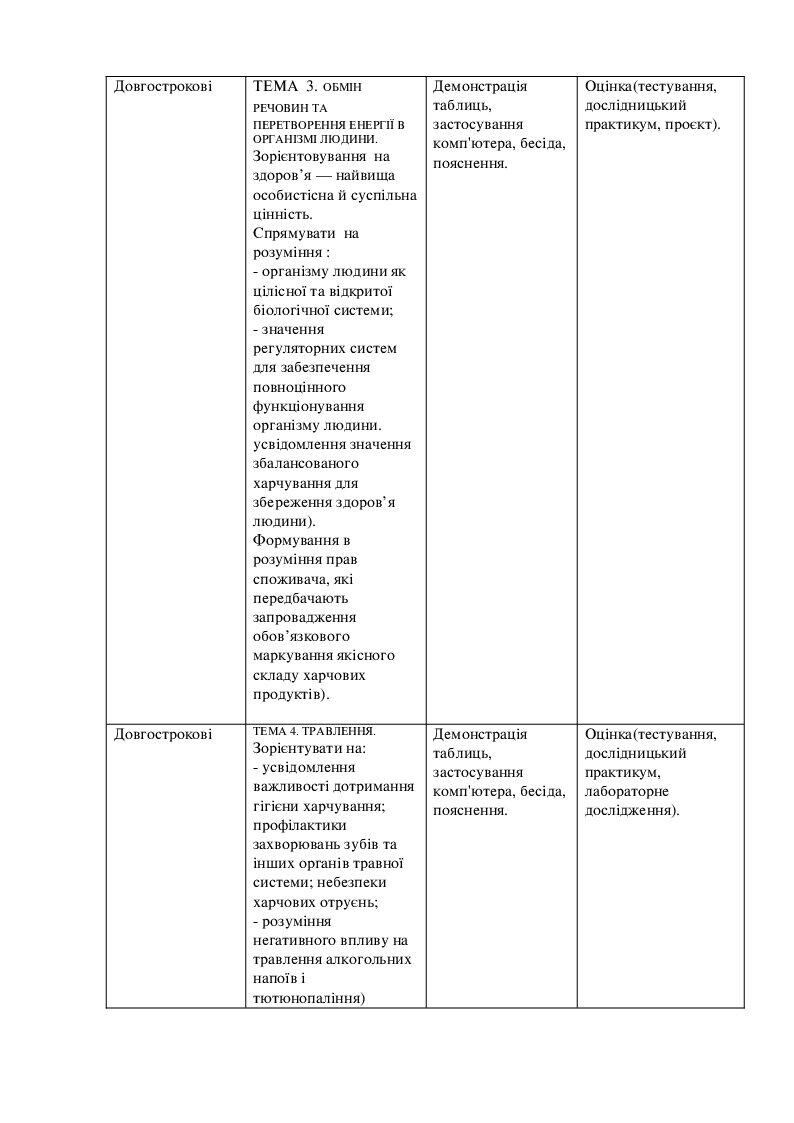 Індивідуальний навчальний план з біології 8 клас КТП Біологія