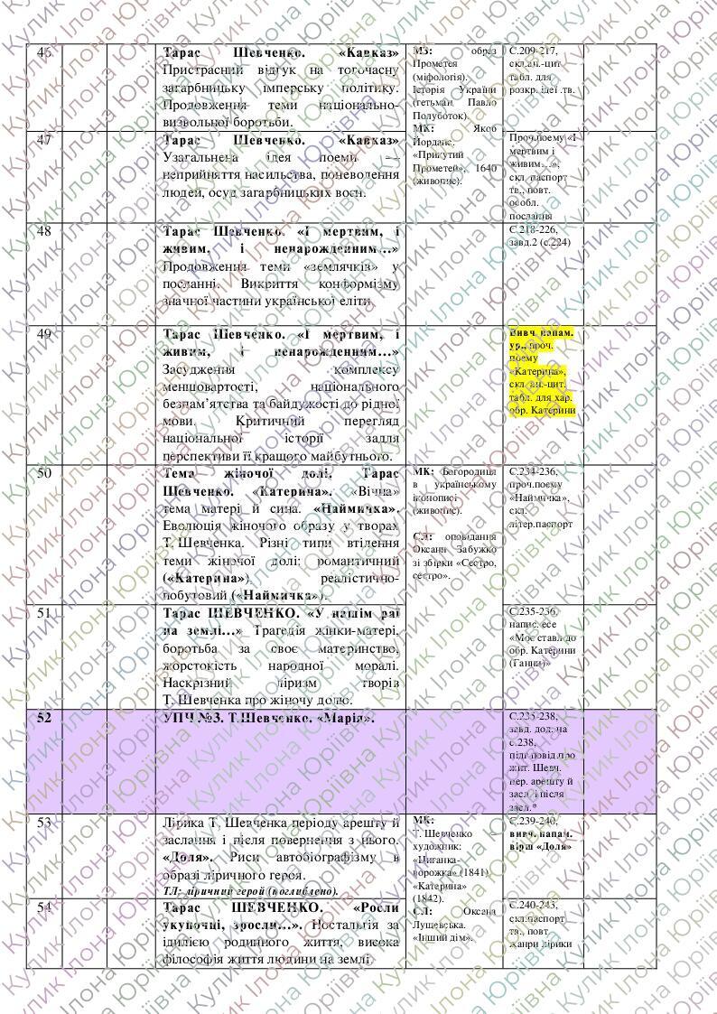 Орієнтовне календарно тематичне планування з української літератури 9