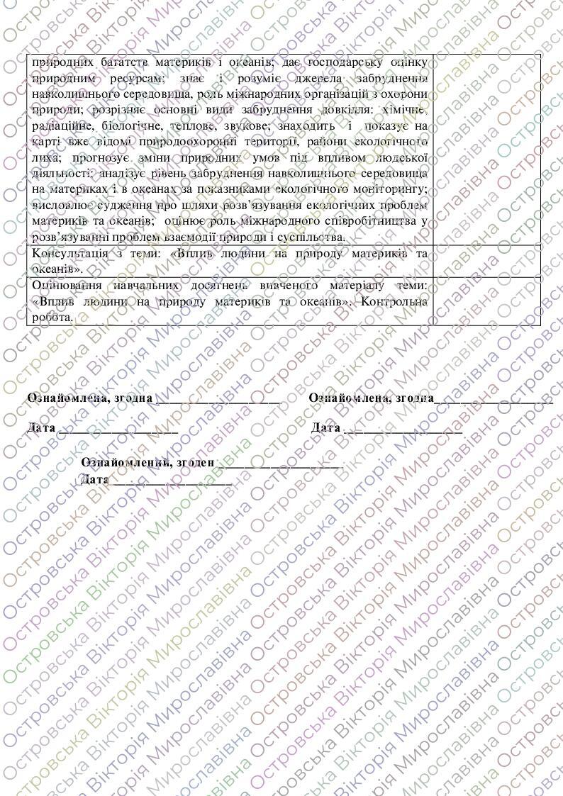 Індивідуальний навчальний план з географії 7 клас для учнів які здобувають освіту за сімейною