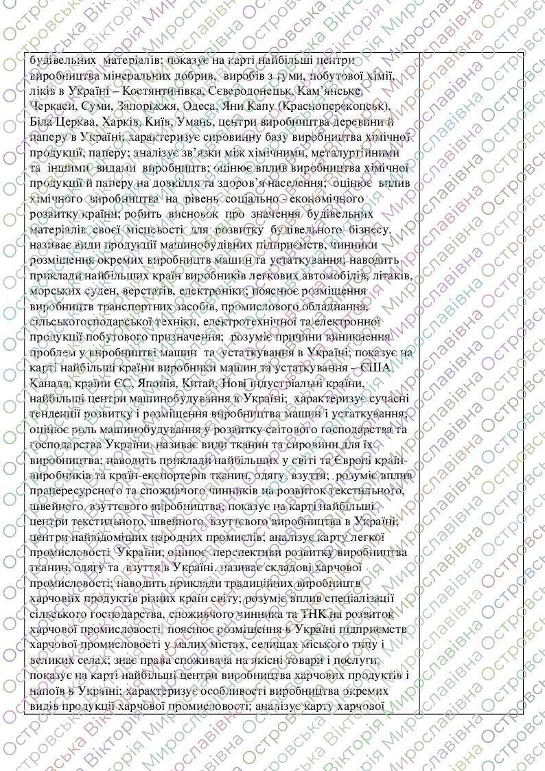 Індивідуальний навчальний план з географії 9 клас для учнів які здобувають освіту за сімейною
