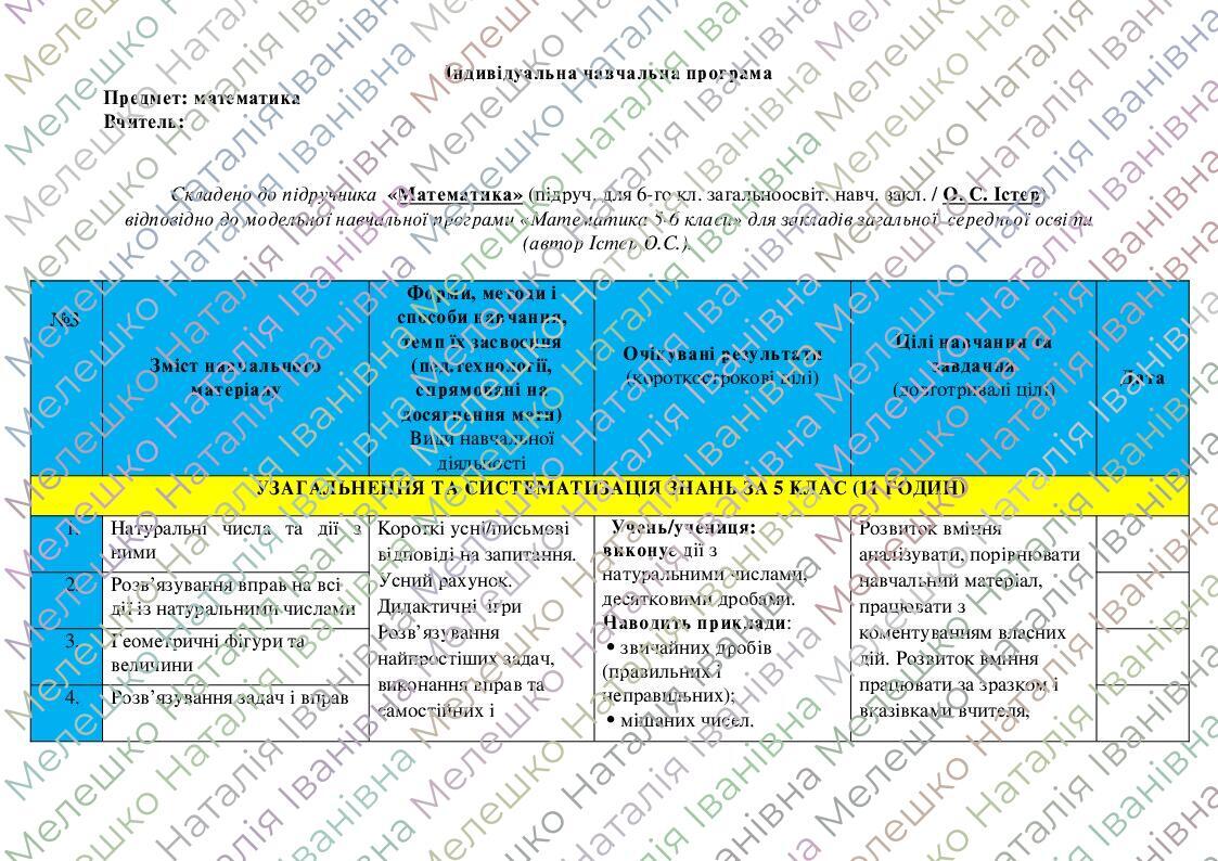 Адаптована програма індивідуальний навчальний план для дітей ООП з математики для 6 класу НУШ