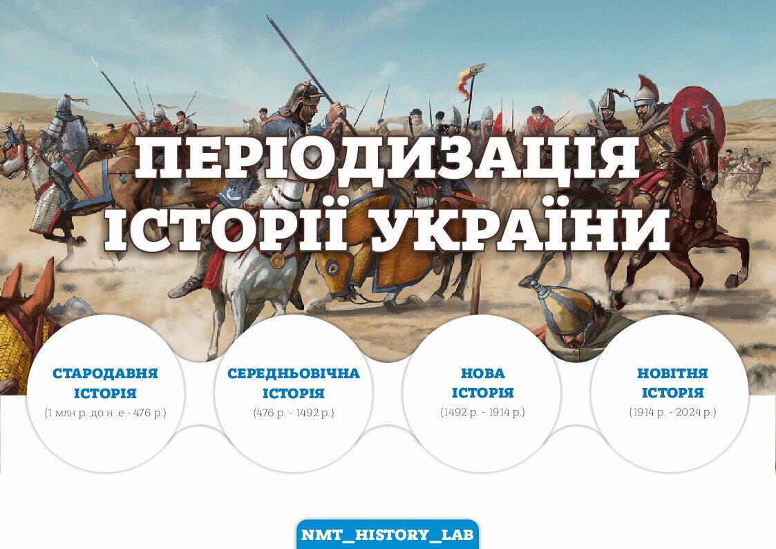 Конспекти для підготовки до НМТ Конспект Історія України
