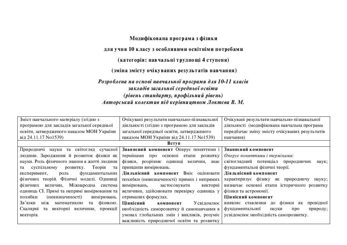 Модифікована програма з фізики Робоча програма Фізика