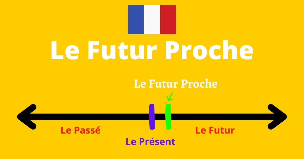 Futur proche | Урок на 2 завдання. Французька мова