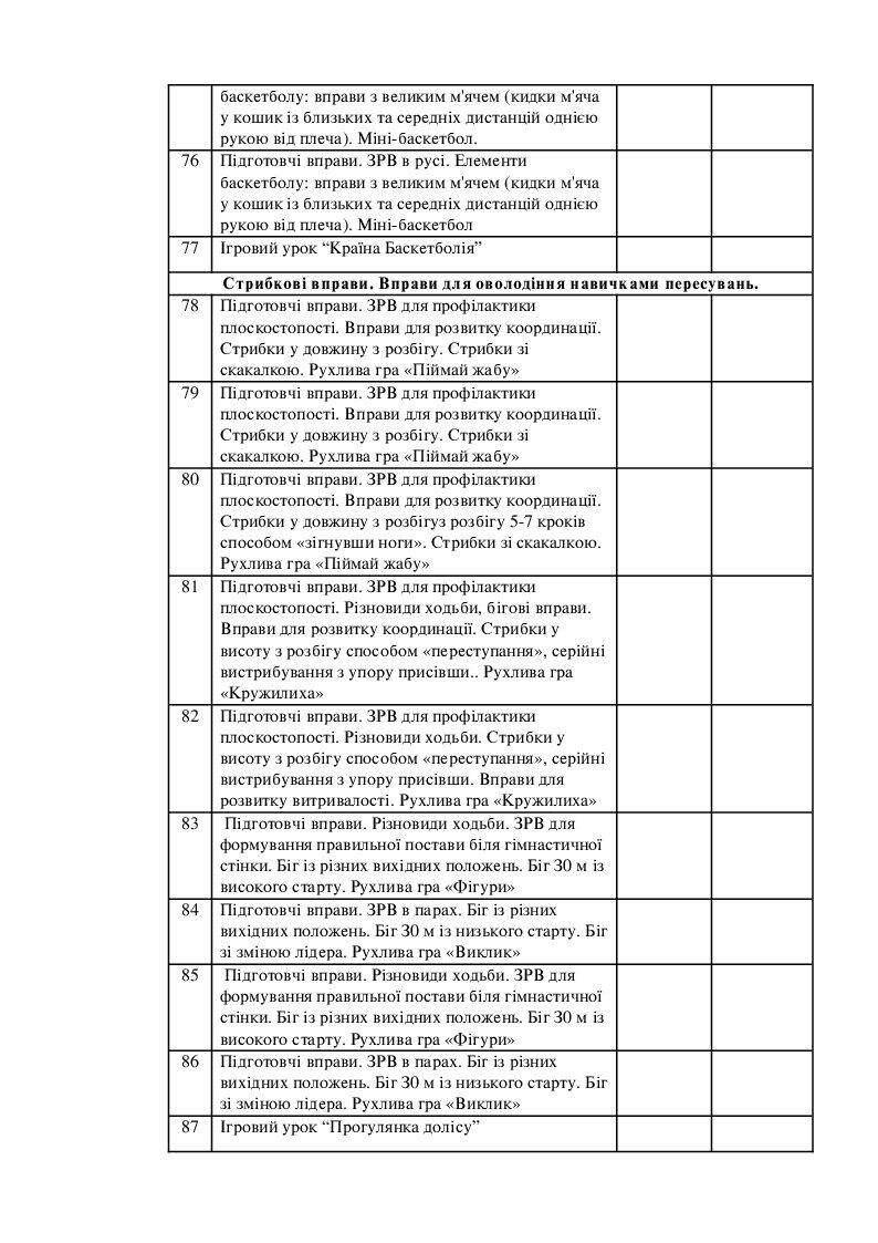 Календарне планування 4 клас НУШ Фізична культура