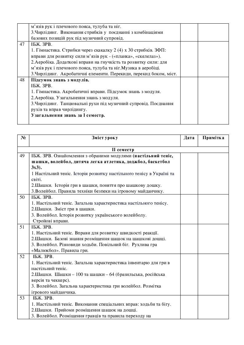 Календарне планування 6 клас НУШ Фізична культура