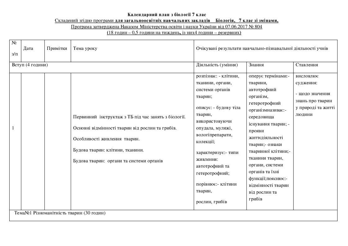Календарно-тематичне планування з Біології для 7 класу (0,5 год) | КТП ...