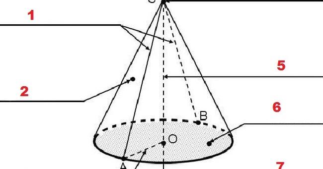 Конус та його елементи. Зрізаний конус | Тест на 9 запитань. Геометрія