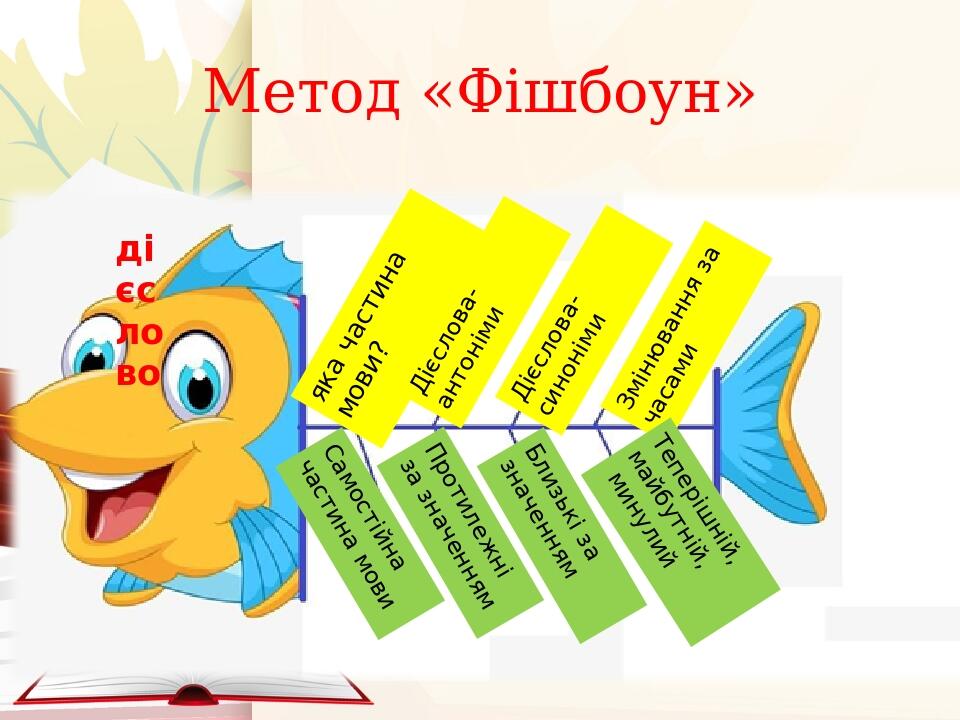 Презентація до уроку української мови в 4 класі Дієслово