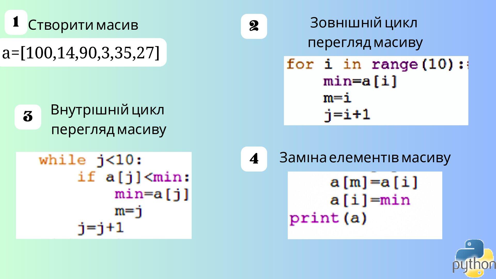 Впорядкування елементів одновимірного масиву | . Інформатика