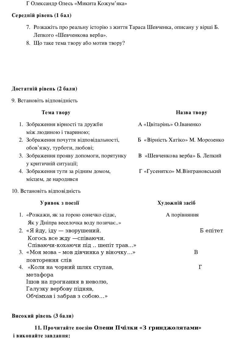 Контрольна робота з української літератури у 5 класі: "Україна і я ...
