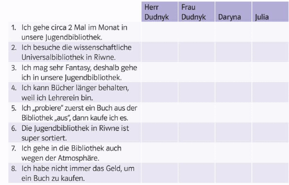 HÖRVERSTEHEN 10 | Урок на 1 завдання. Німецька мова