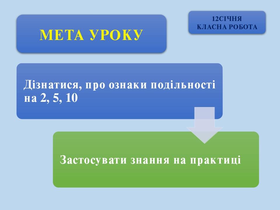 презентація "Ознаки подільності на 10,5,2" | Презентація. Математика