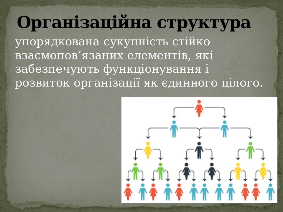 Презентація на тему Функції менеджменту Презентація Основи