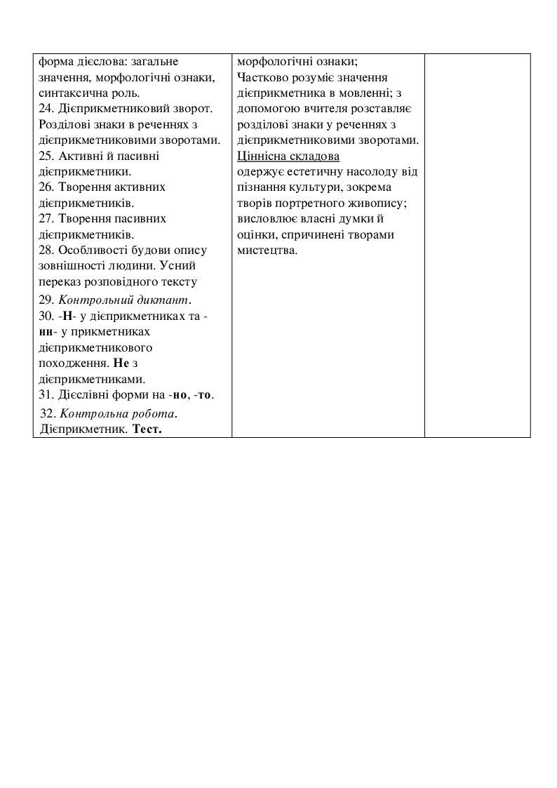 Індивідуальна навчальна програма з української мови для дітей з ООП 7 клас Інші методичні