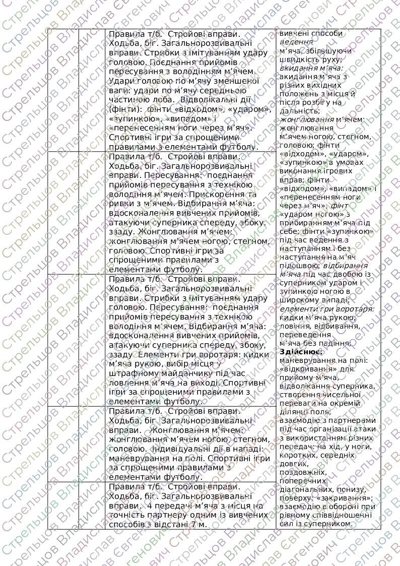 Календарне планування 6 клас НУШ 2023 2024 рік КТП Фізична культура