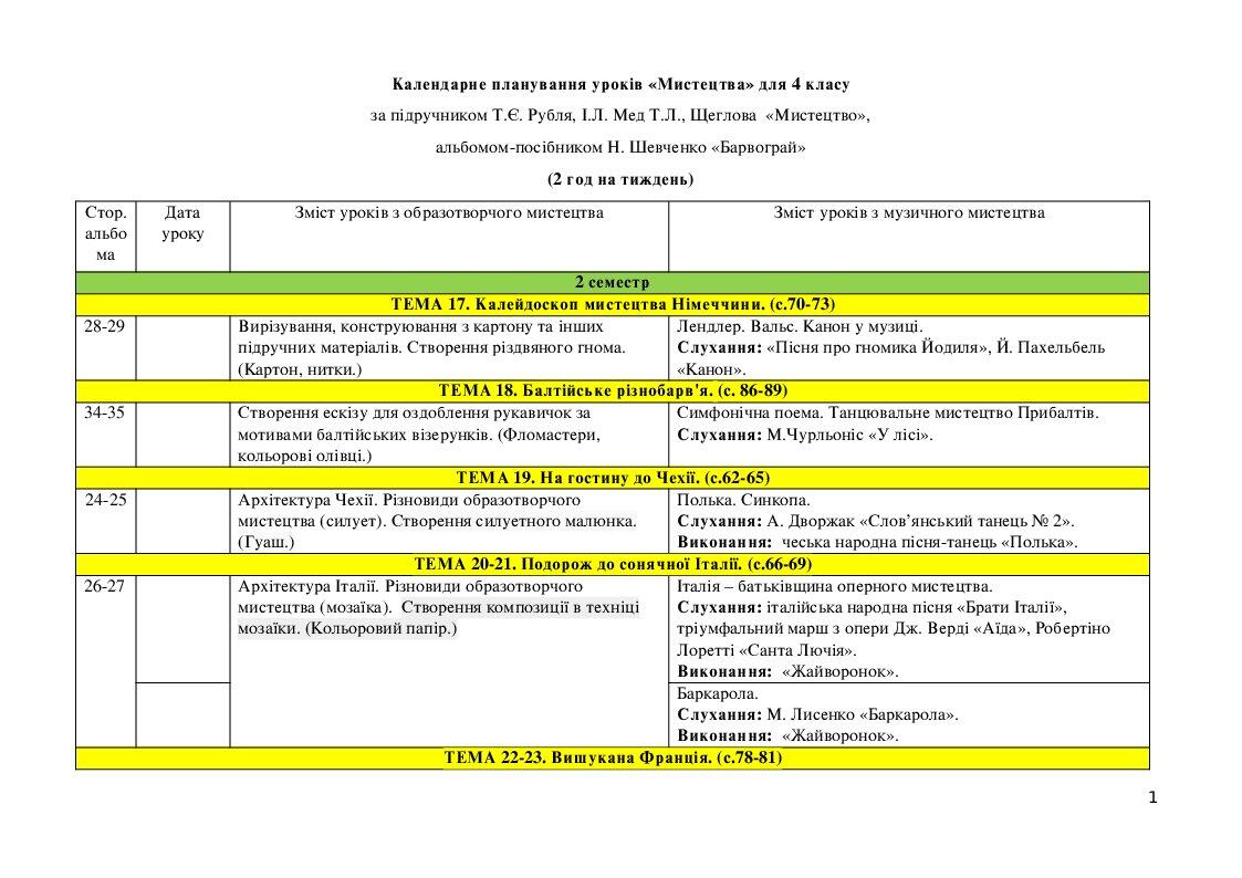 Календарно тематичне планування уроків Мистецтва в 4 класі ІІ семестр КТП Мистецтво