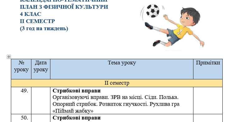 Календарне планування з фізичної культури 4 клас ІІ семестр Ільницька Г С Фізична культура