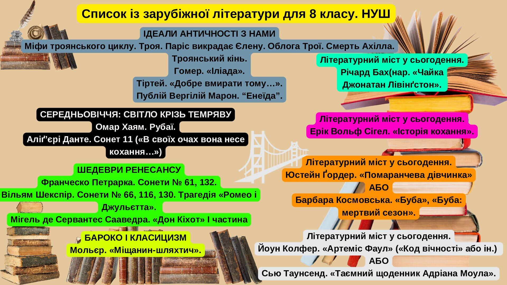 Список для читання Зарубіжна література 8 клас НУШ Інші