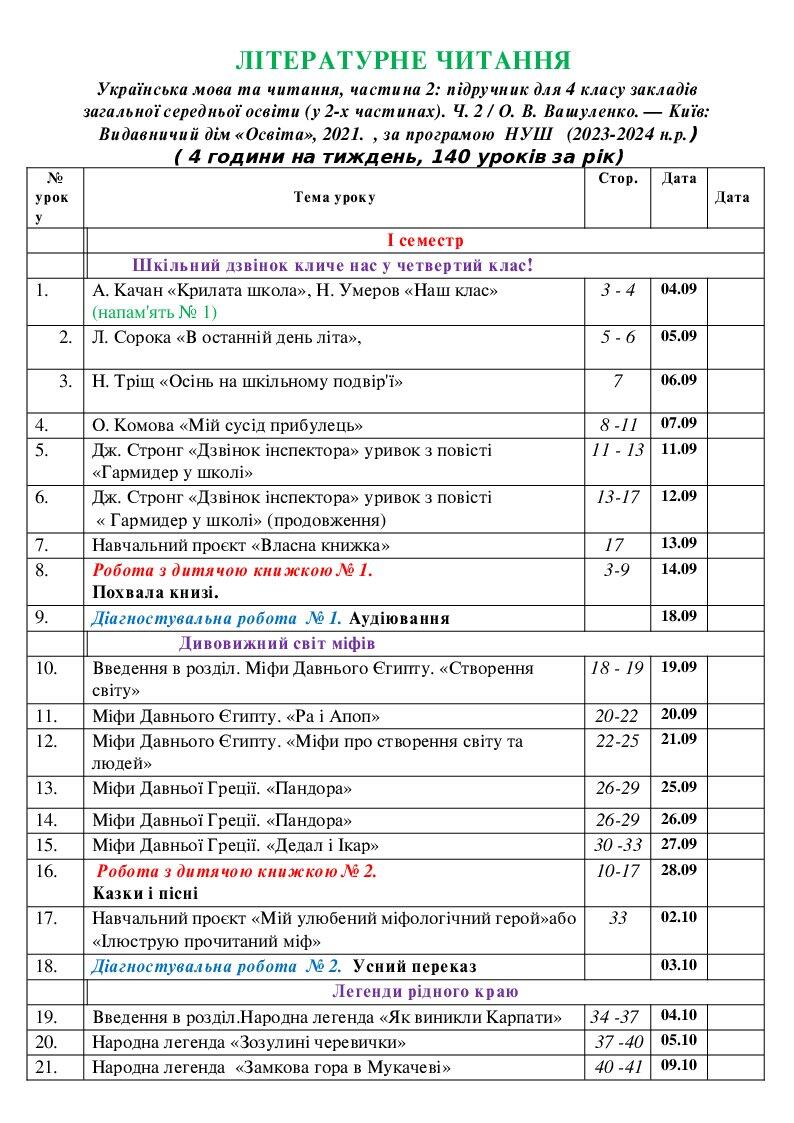 Календарно тематичне планування з літературного читання за підручником «Українська мова та