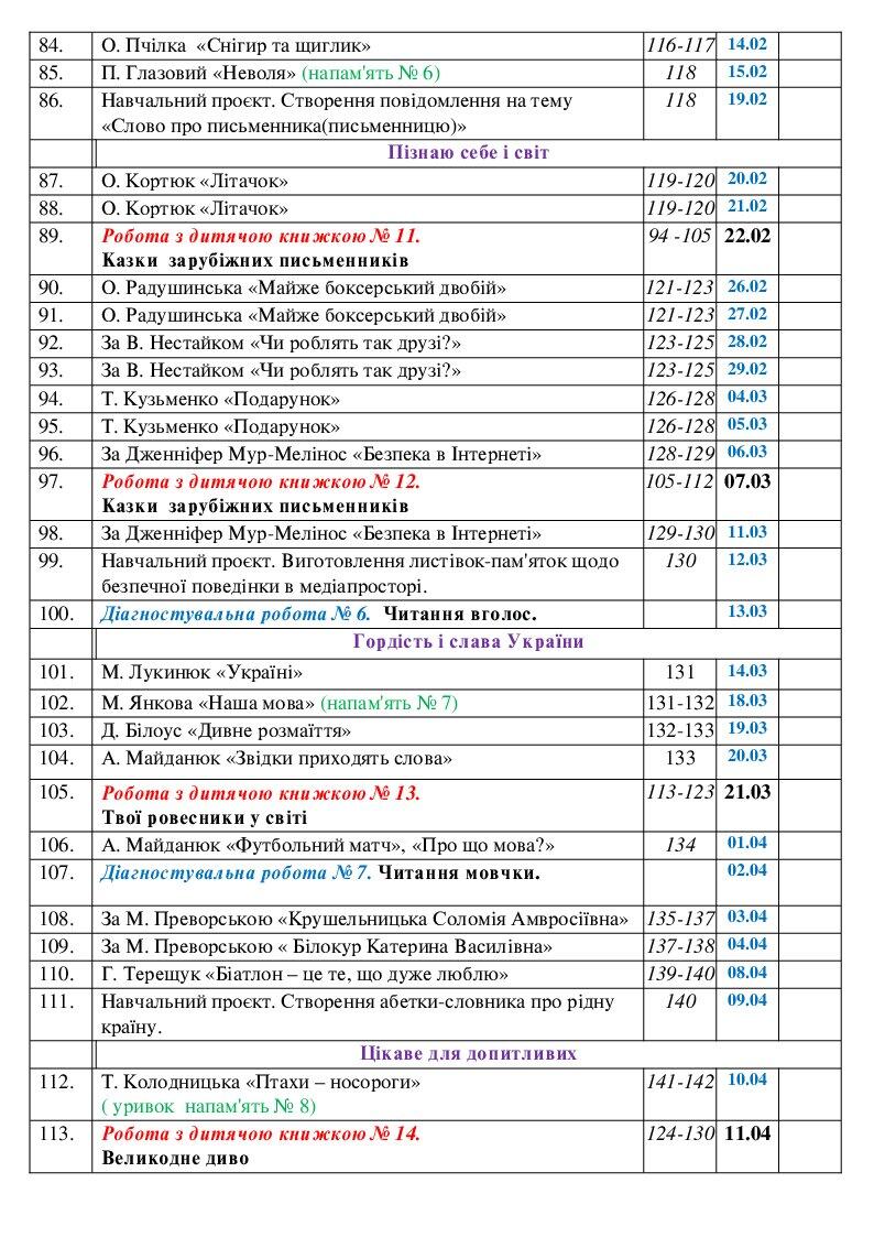 Календарно тематичне планування з літературного читання за підручником «Українська мова та