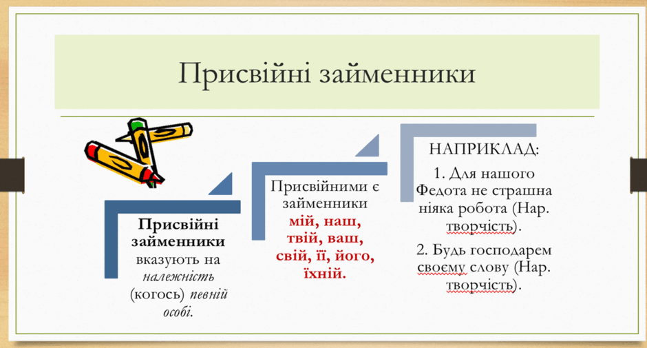 Презентація на тему Присвійні займенники для 6 класу НУШ