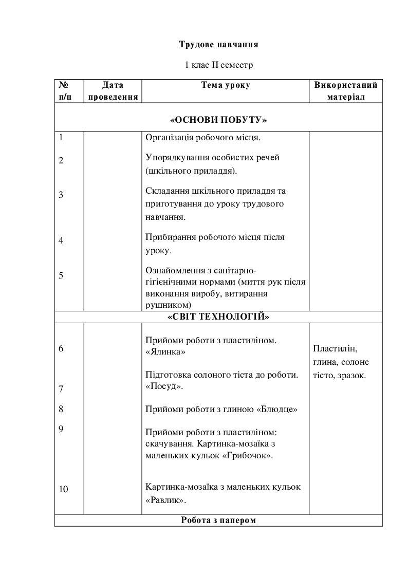 Календарно тематичне планування Трудове навчання 1 клас ІІ семестр
