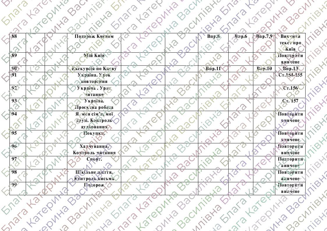 Календарне планування Німецька мова Основна іноземна 6 клас НУШ ІІ семестр 3 год КТП