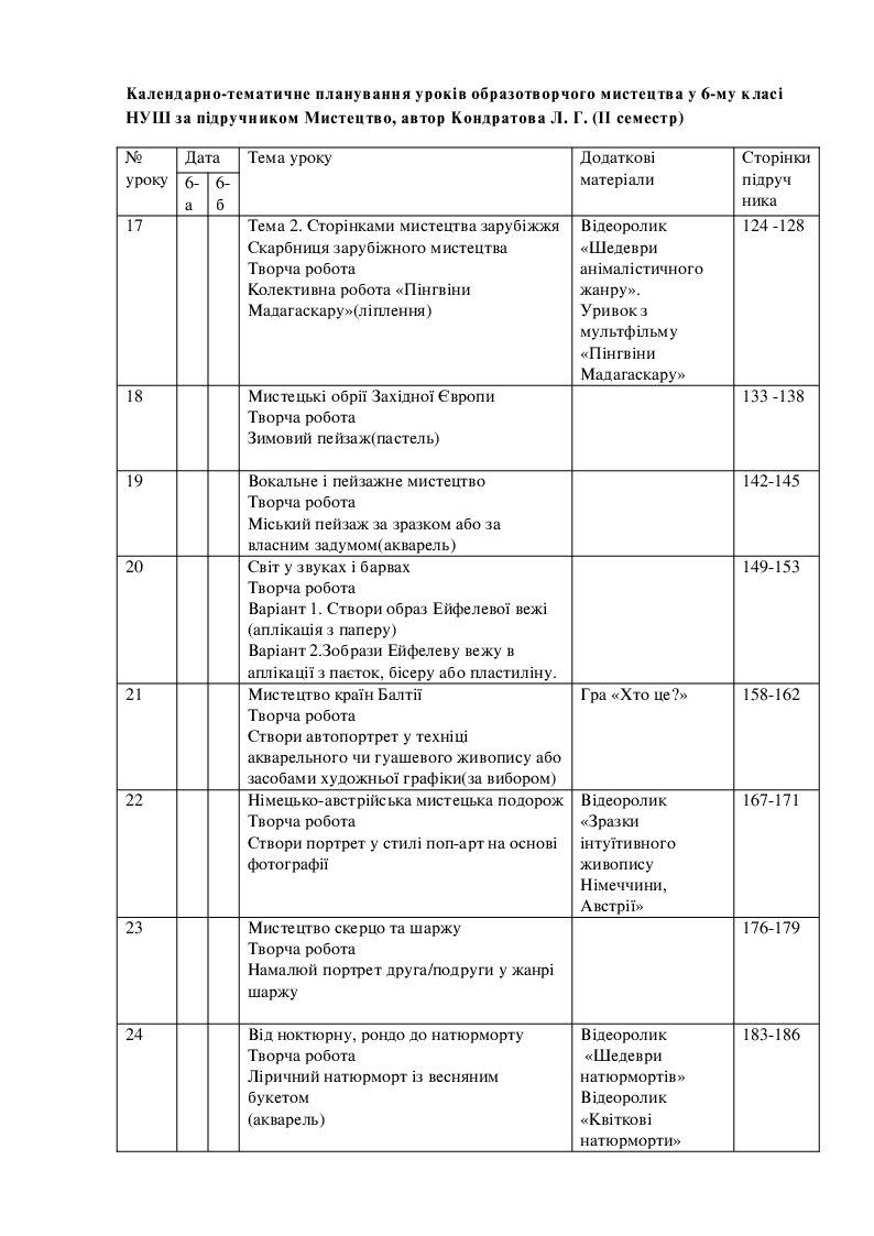 Календарно тематичне планування Образотворчого мистецтва 6 клас НУШ за