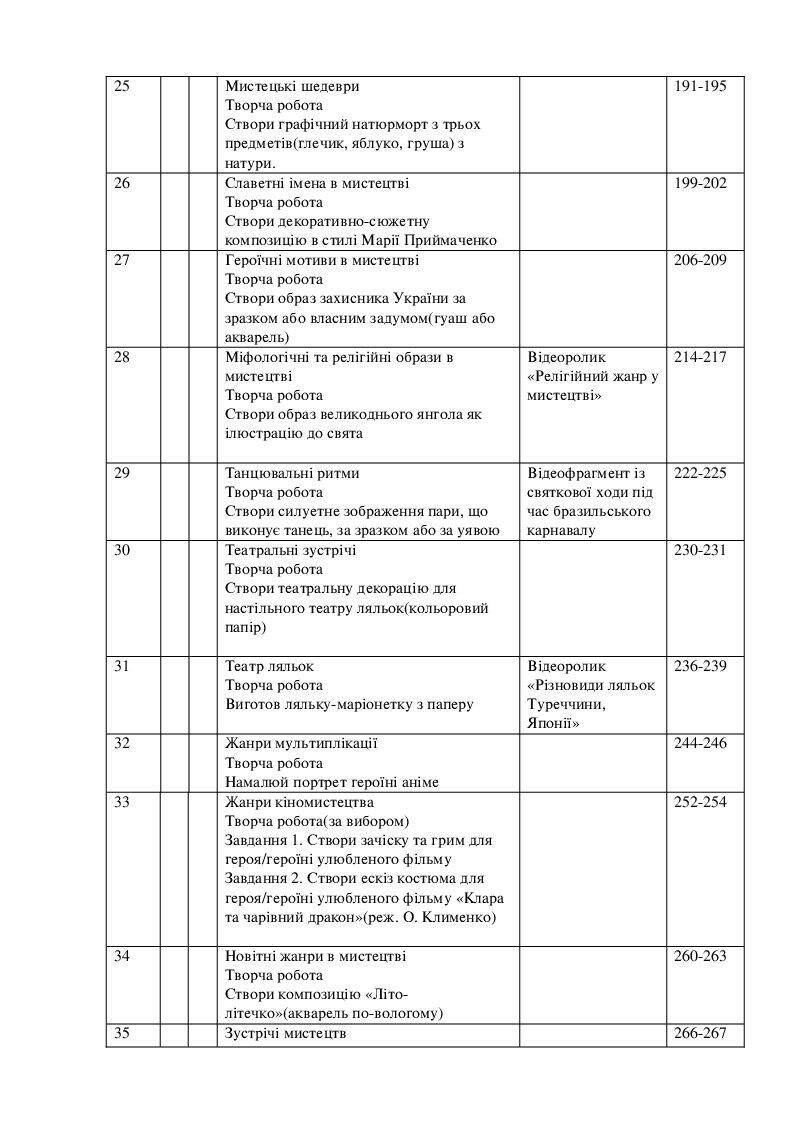 Календарно тематичне планування Образотворчого мистецтва 6 клас НУШ за