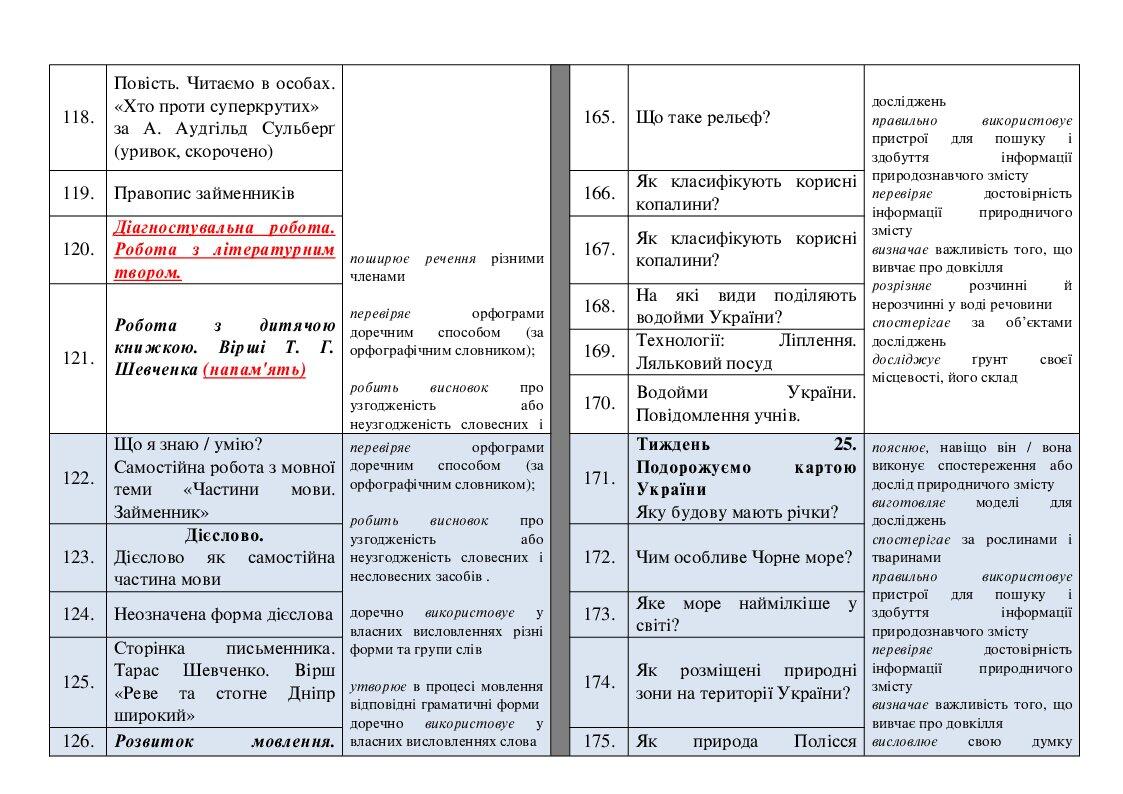 Календарне планування 4 клас ІІ семестр КТП Українська мова ЯДС
