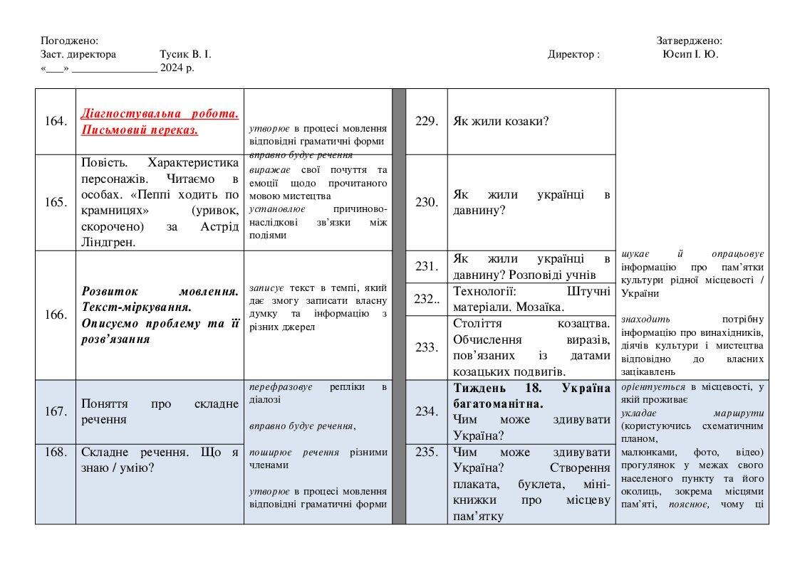 Календарне планування 4 клас ІІ семестр КТП Українська мова ЯДС