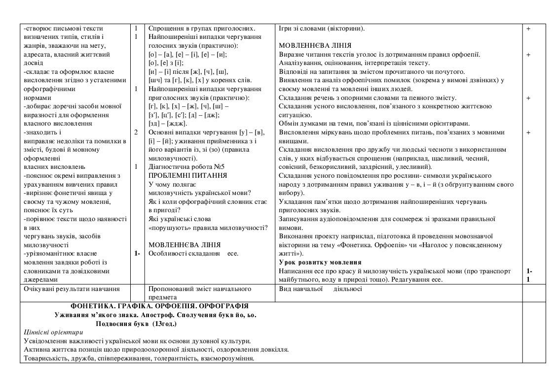 Навчальна програма українська мова 5 клас НУШ Різне