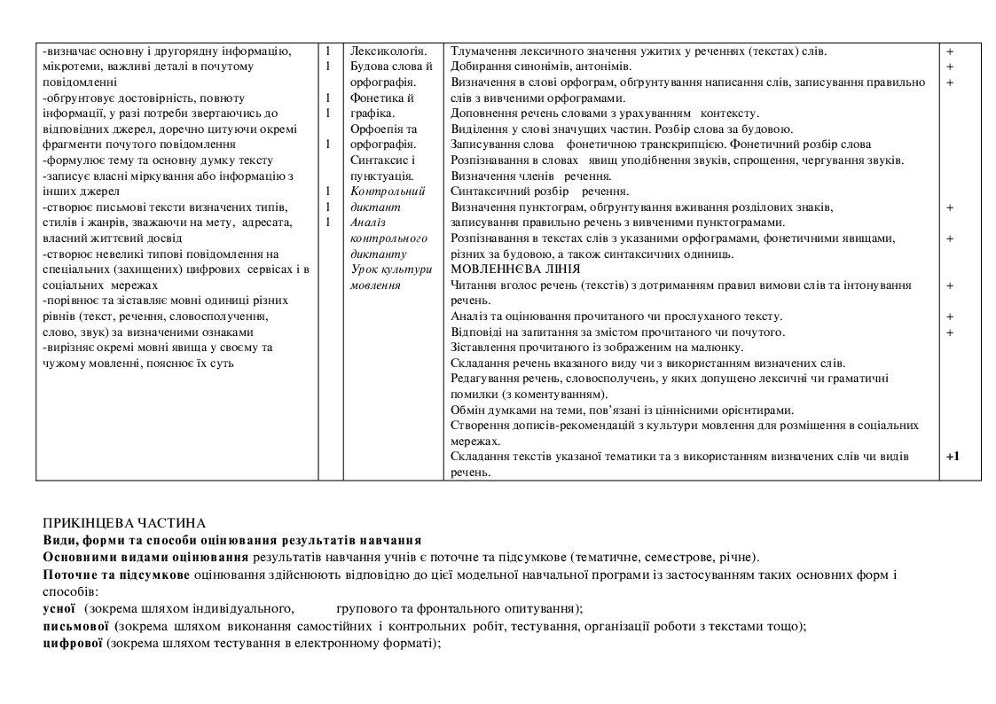 Навчальна програма українська мова 5 клас НУШ Різне