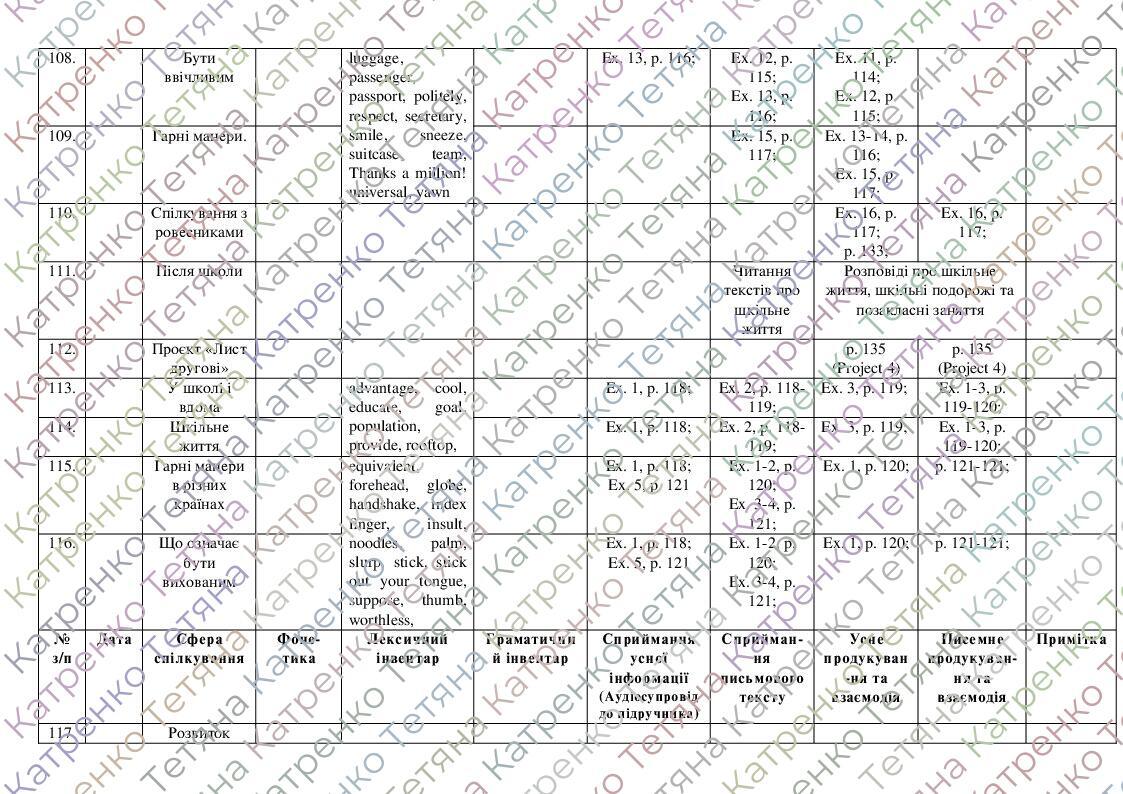 Календарно тематичне планування з англійської мови 6 клас ІІ семестр за
