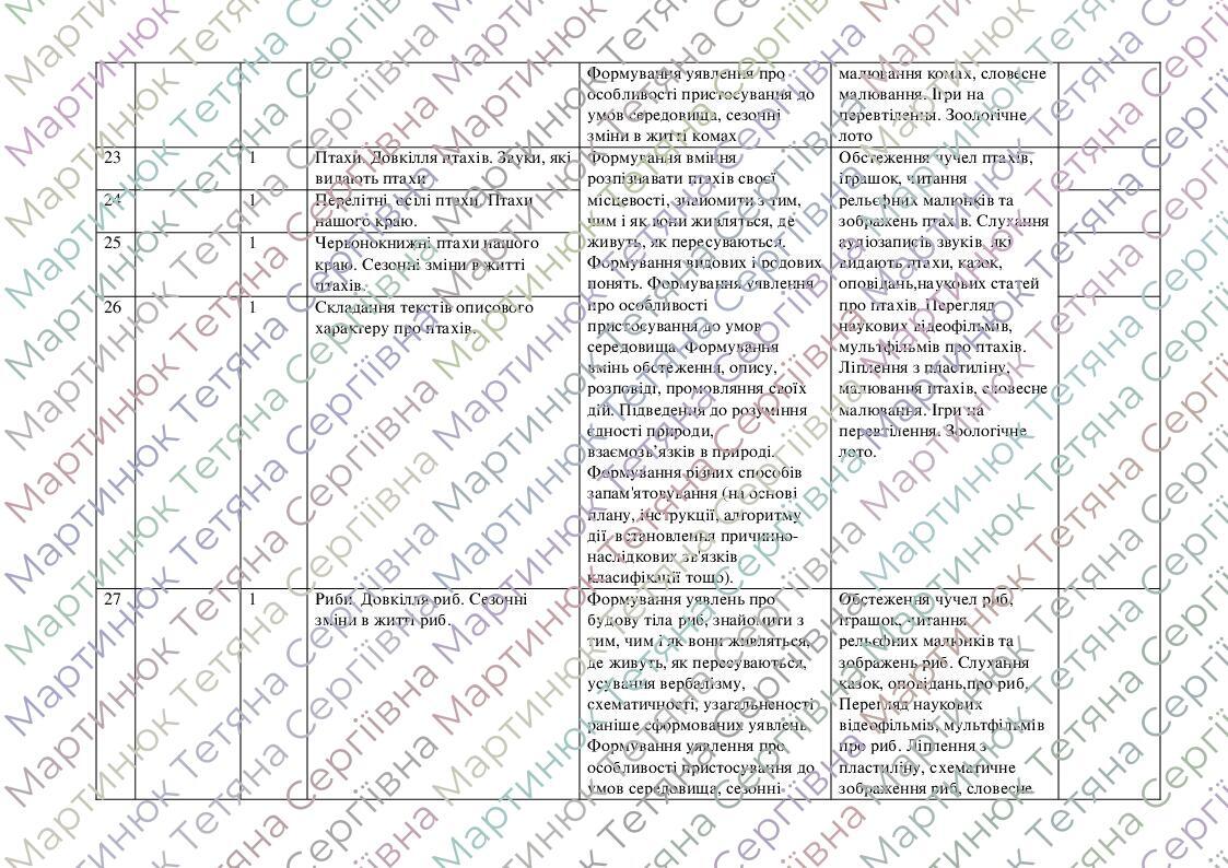 Календарне планування Корекція розвитку 2 клас ІІ семестр порушення зору 2 год КТП