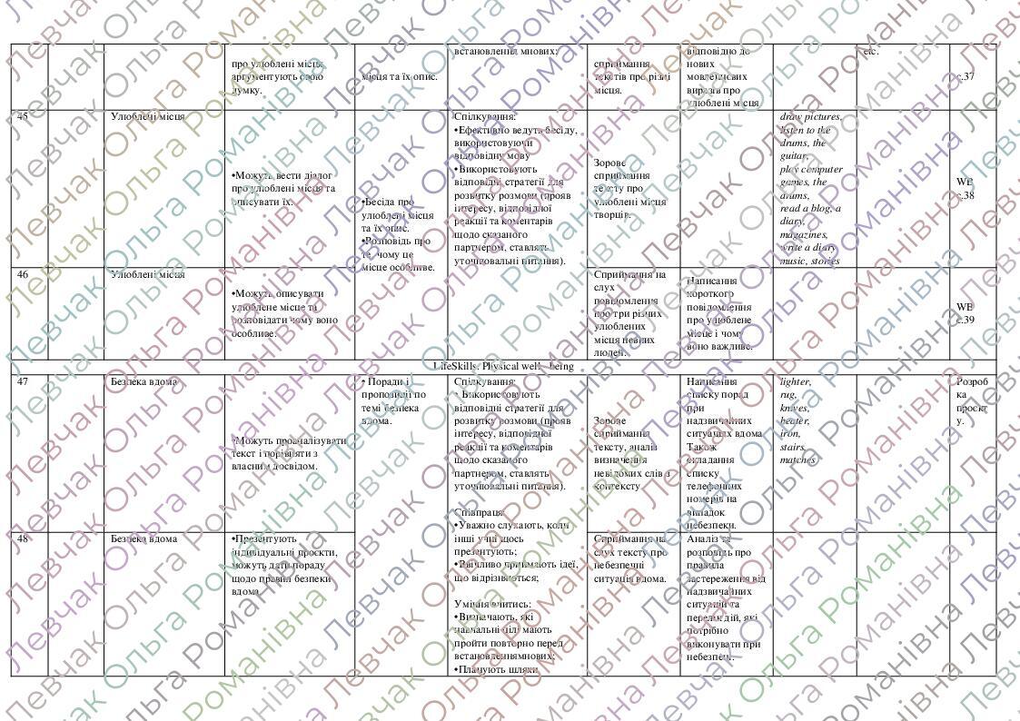 Календарно тематичне планування для 6 класу на рік за підручником