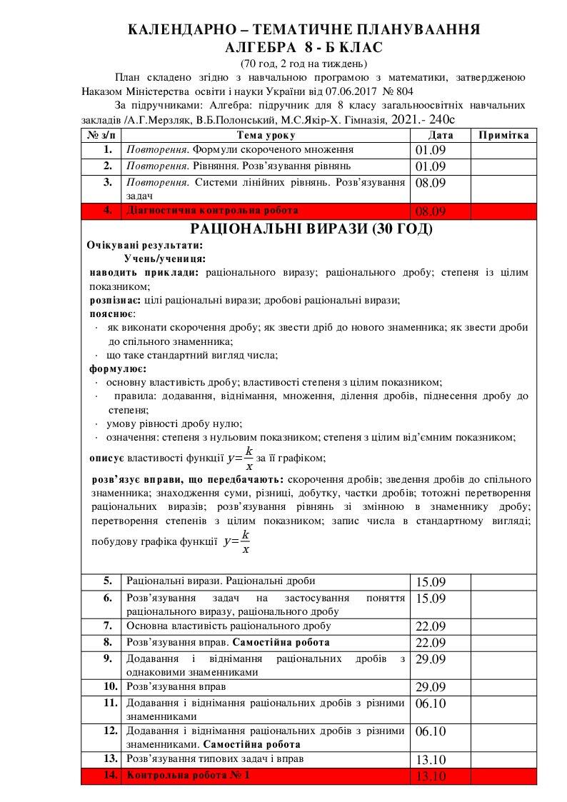 Календарне планування з алгебри 8 клас КТП Алгебра