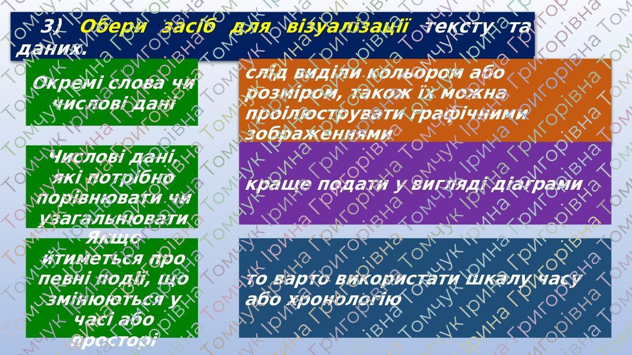 Презентація Схеми діаграми 6 клас НУШ Презентація Інформатика