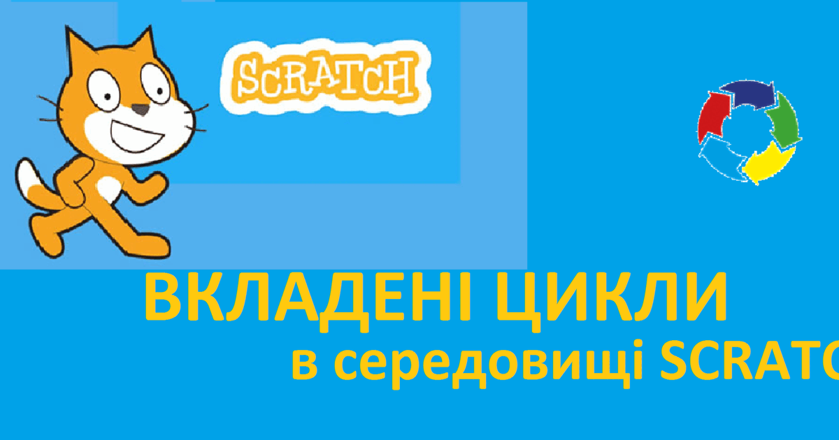 6 клас Алгоритми і програми з вкладеними циклами Тест на 12 запитань