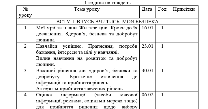 Календарно тематичне планування Здоровя безпека та добробут 19 год 6 клас Василашко КТП