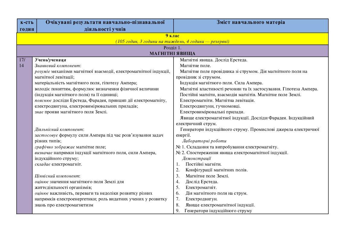Індивідуальний навчальний план за сімейною формою навчання з фізики