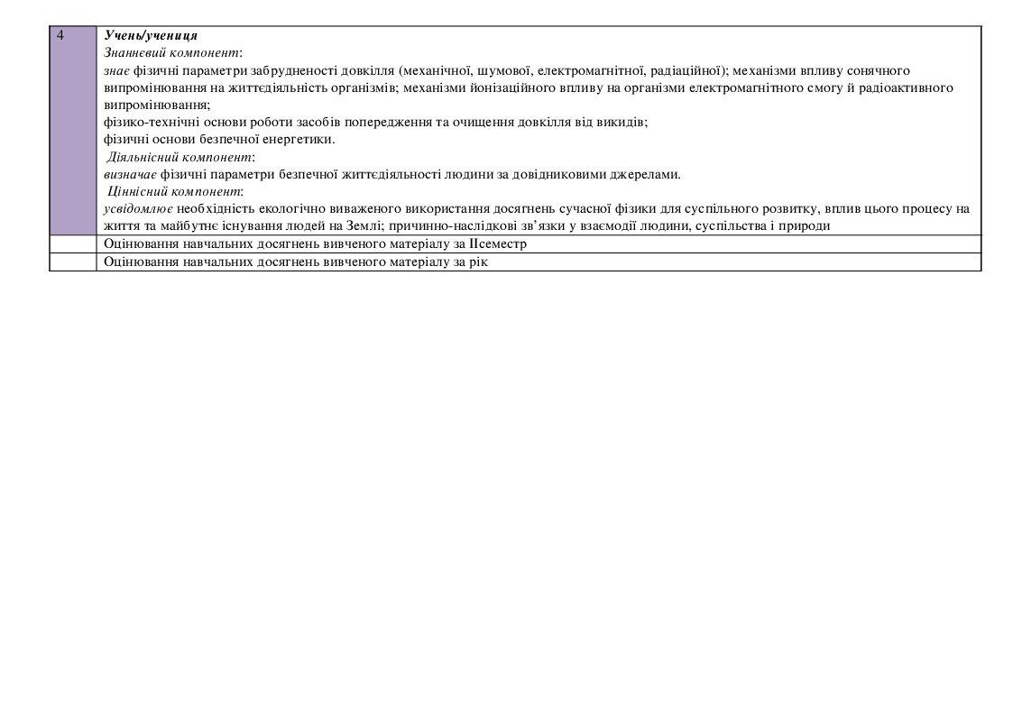 Індивідуальний навчальний план за сімейною формою навчання з фізики учня 9 класу КТП Фізика