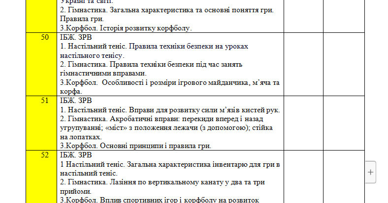 Календарне планування з фізичної культури для 5 6 та 7 класи НУШ на ІІ семестр КТП Фізична