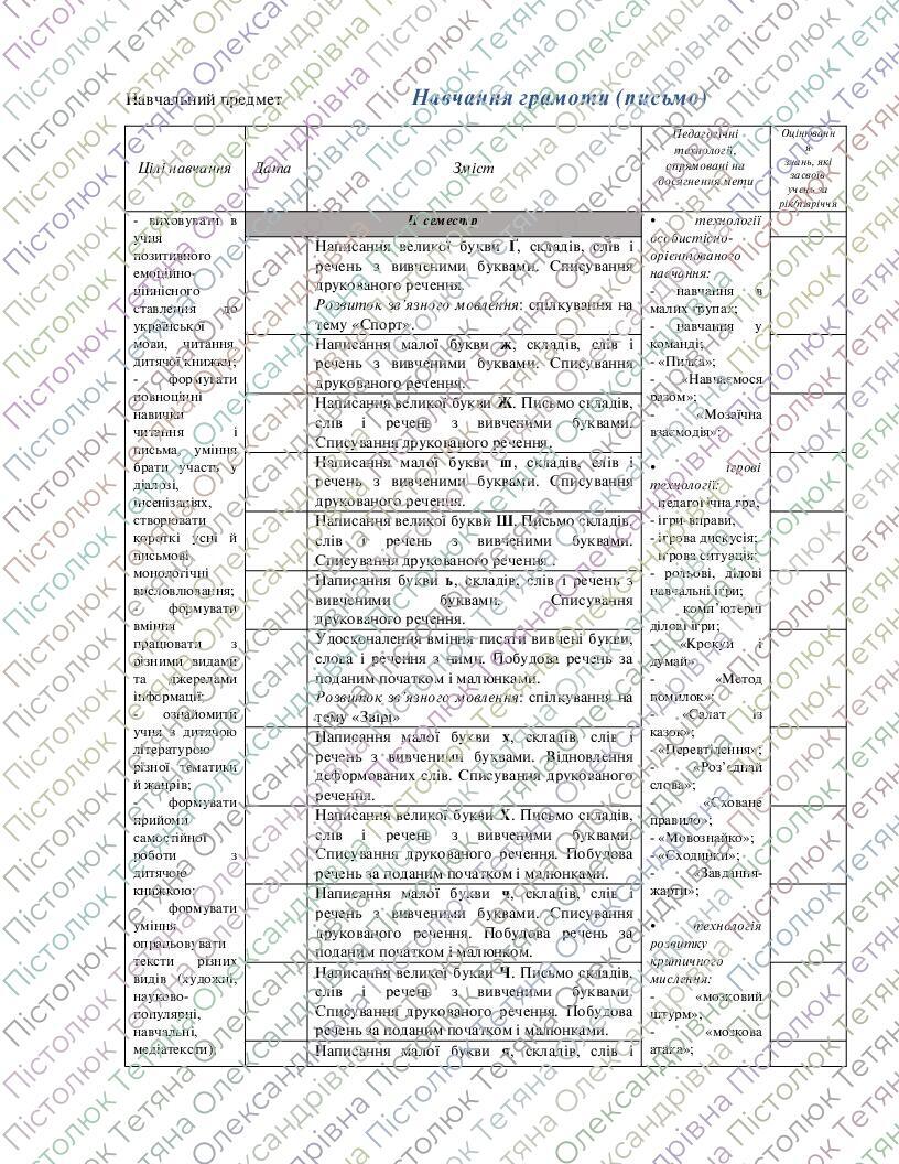 Індивідуальна навчальна програма учня з ООП 1 клас 2 семестр