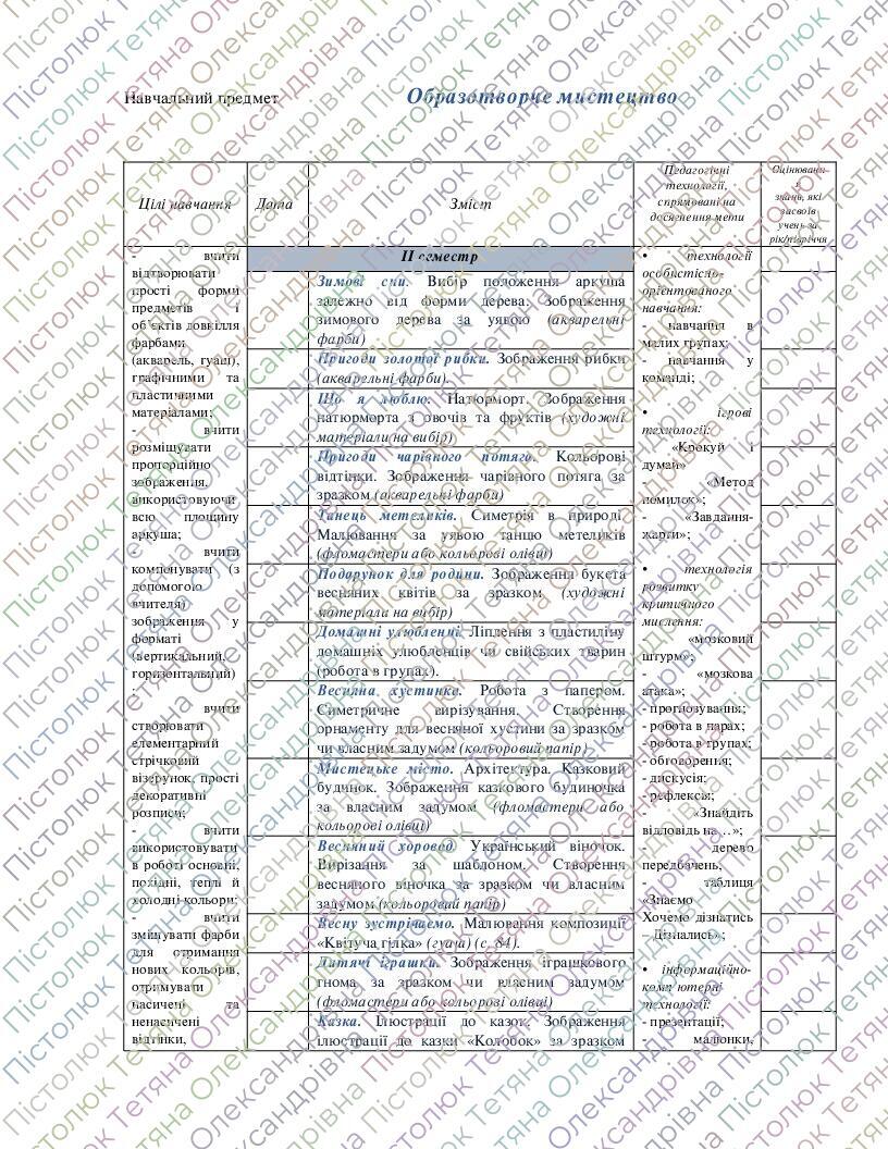 Індивідуальна навчальна програма учня з ООП 1 клас 2 семестр