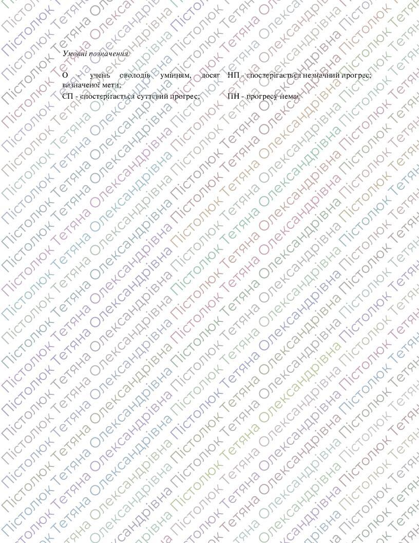 Індивідуальна навчальна програма учня з ООП 1 клас 2 семестр Образотворче мистецтво Робоча