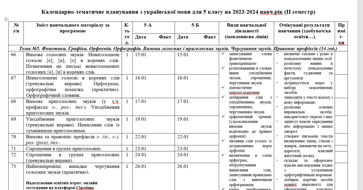 Календарно тематичне планування ІІ семестр 5 клас НУШ українська мова Українська мова